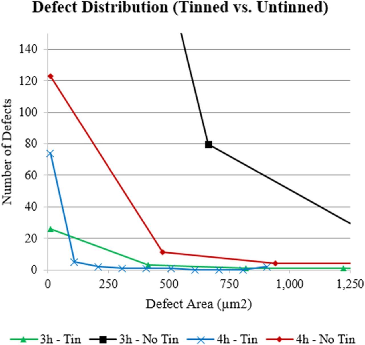 A Low-Cost, Micropattern Transfer Process for Thick-Film Metallization ...