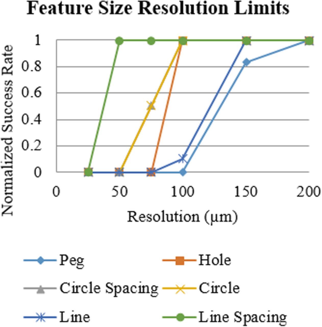 A Low-Cost, Micropattern Transfer Process for Thick-Film Metallization ...