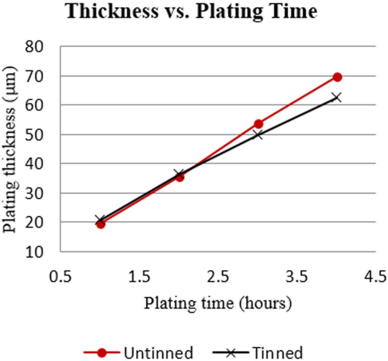 A Low-Cost, Micropattern Transfer Process for Thick-Film Metallization ...