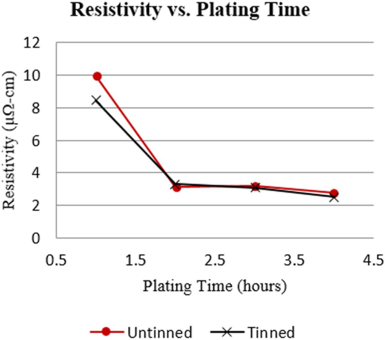 A Low-Cost, Micropattern Transfer Process for Thick-Film Metallization ...