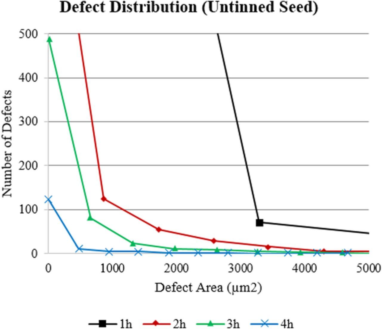 A Low-Cost, Micropattern Transfer Process for Thick-Film Metallization ...