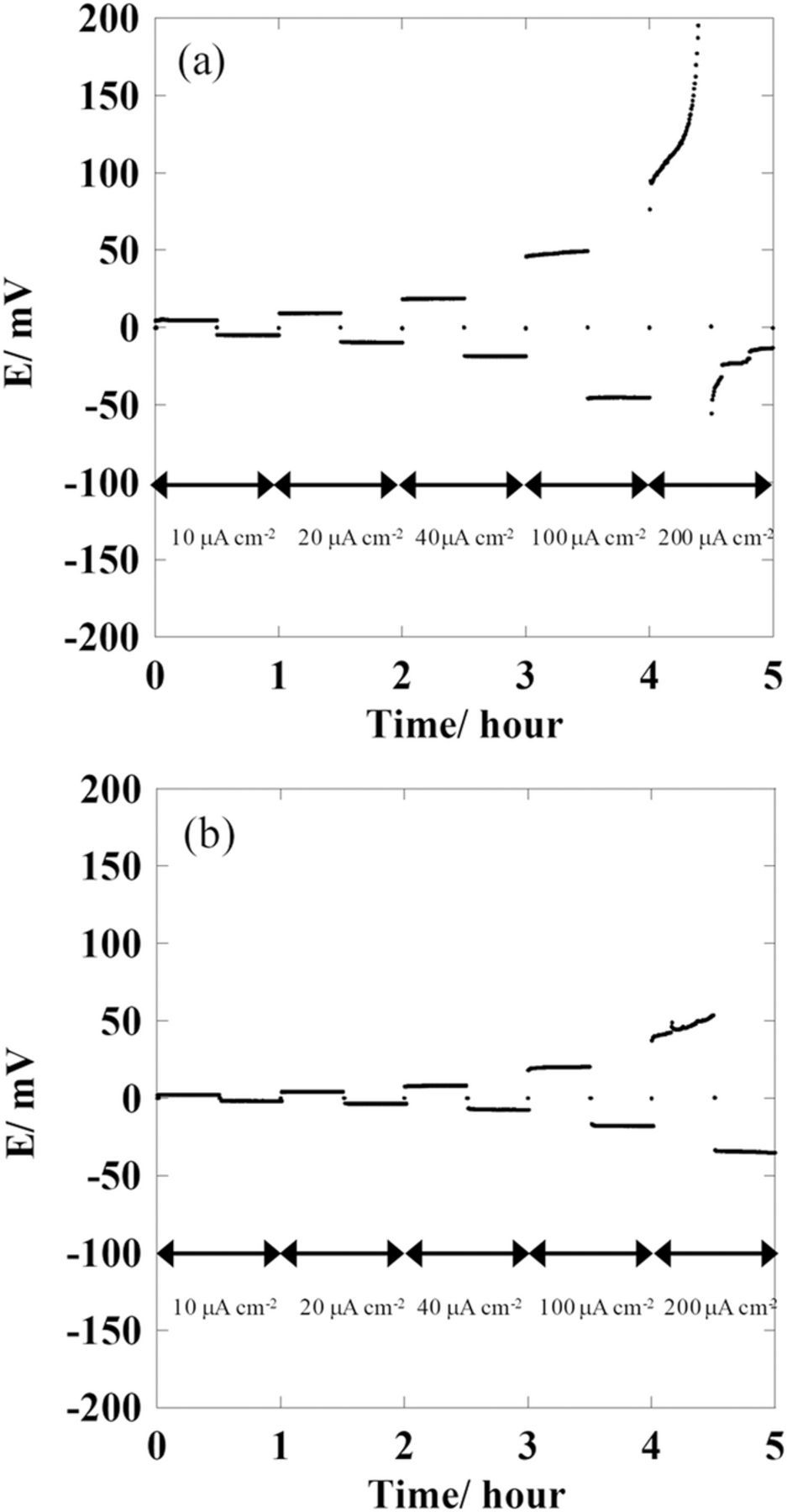 Effect of Gold Layer on Interface Resistance between Lithium Metal ...