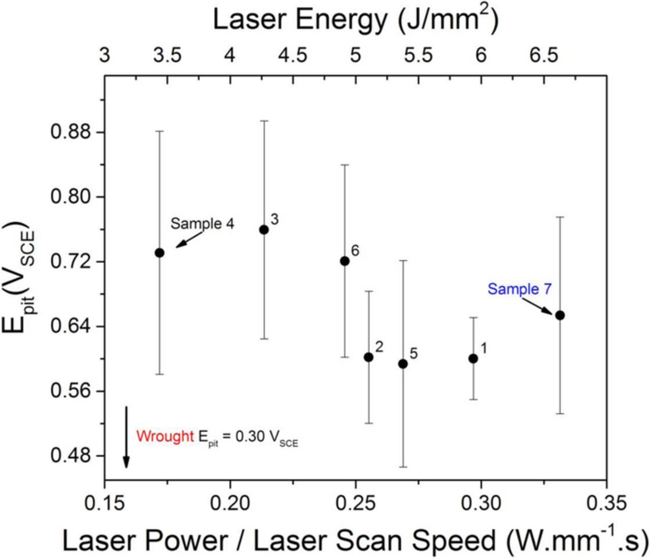 On The Corrosion and Metastable Pitting Characteristics of 316L ...