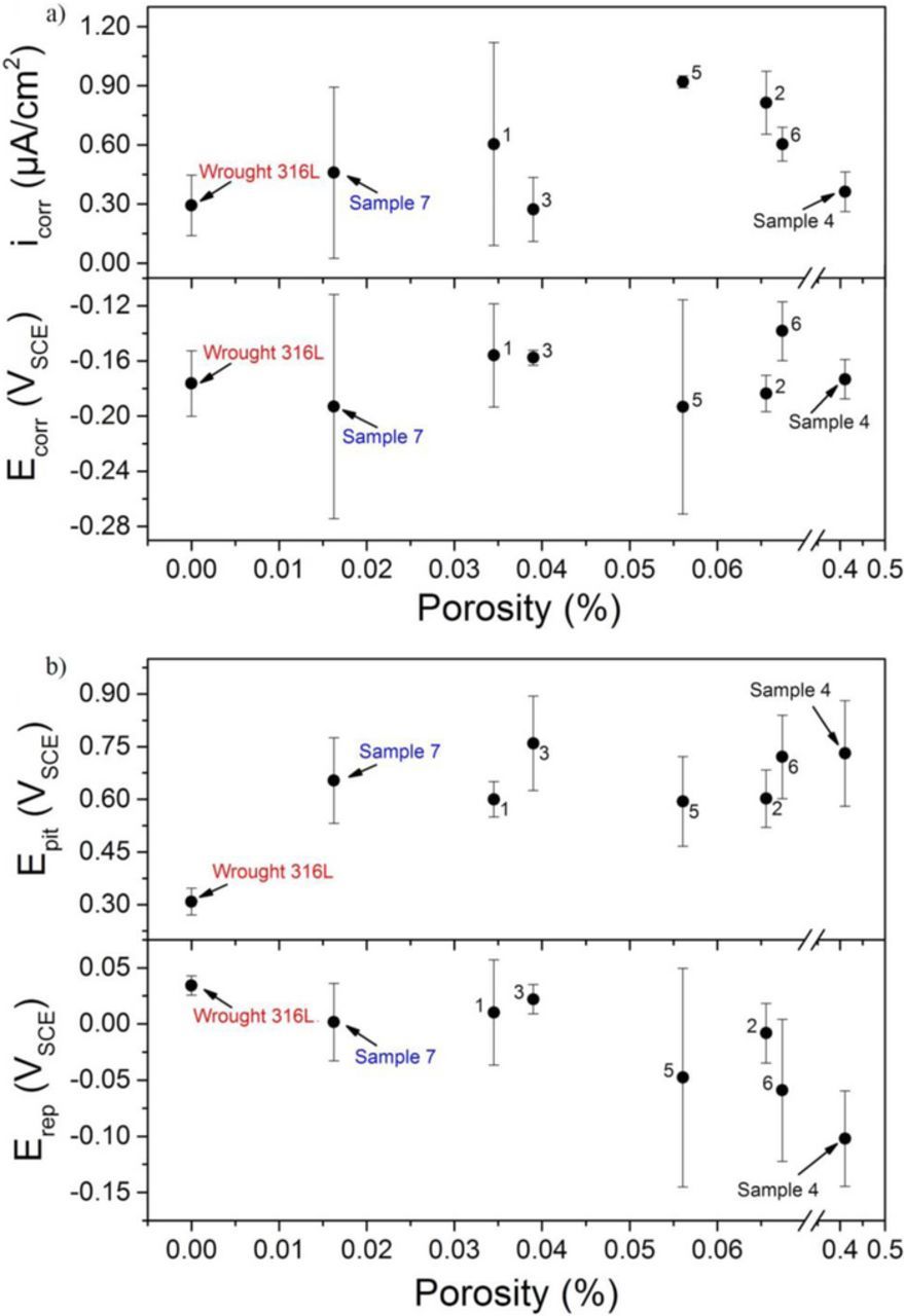 On The Corrosion and Metastable Pitting Characteristics of 316L ...