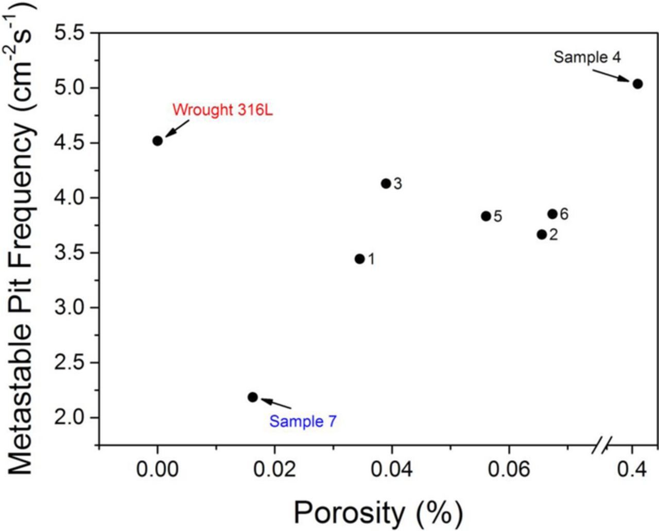 On The Corrosion and Metastable Pitting Characteristics of 316L ...