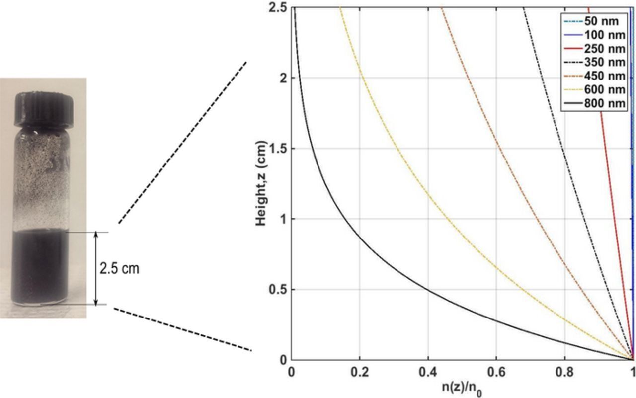 Experimental and Theoretical Analysis of Ink Dispersion Stability for ...