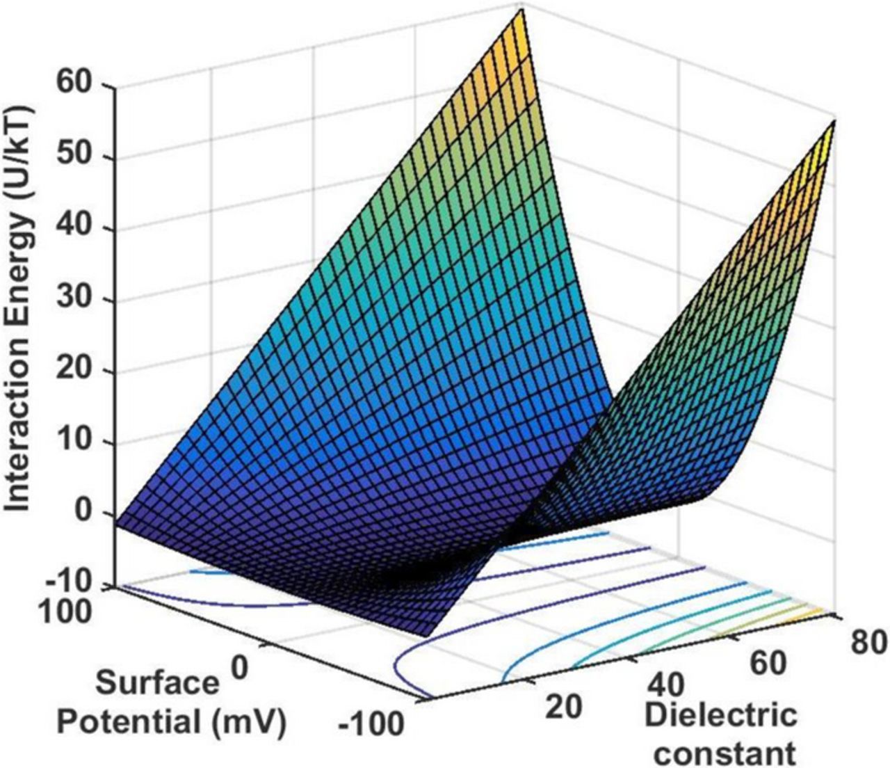 Experimental and Theoretical Analysis of Ink Dispersion Stability for ...