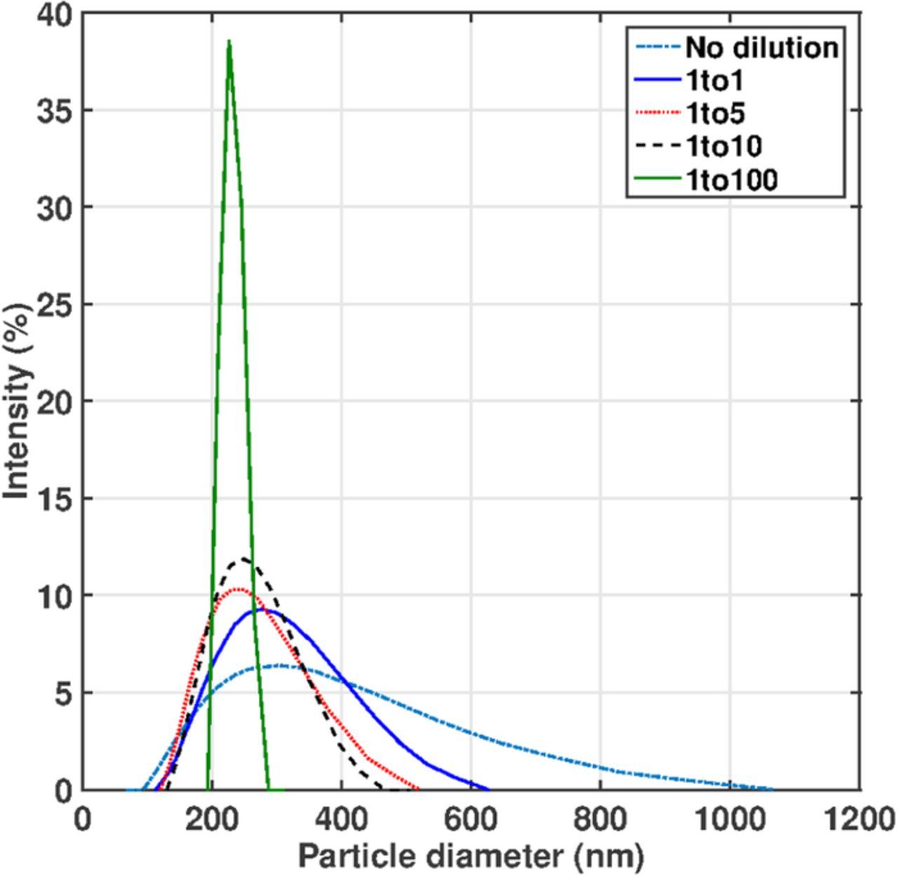 Experimental and Theoretical Analysis of Ink Dispersion Stability for ...