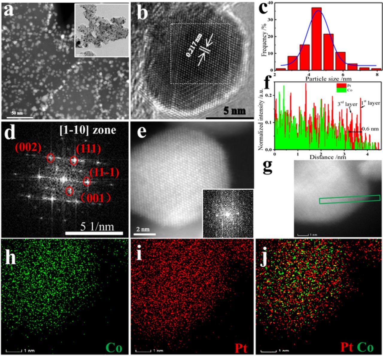 Lattice Contracted Ordered Intermetallic Core-Shell PtCo@Pt ...