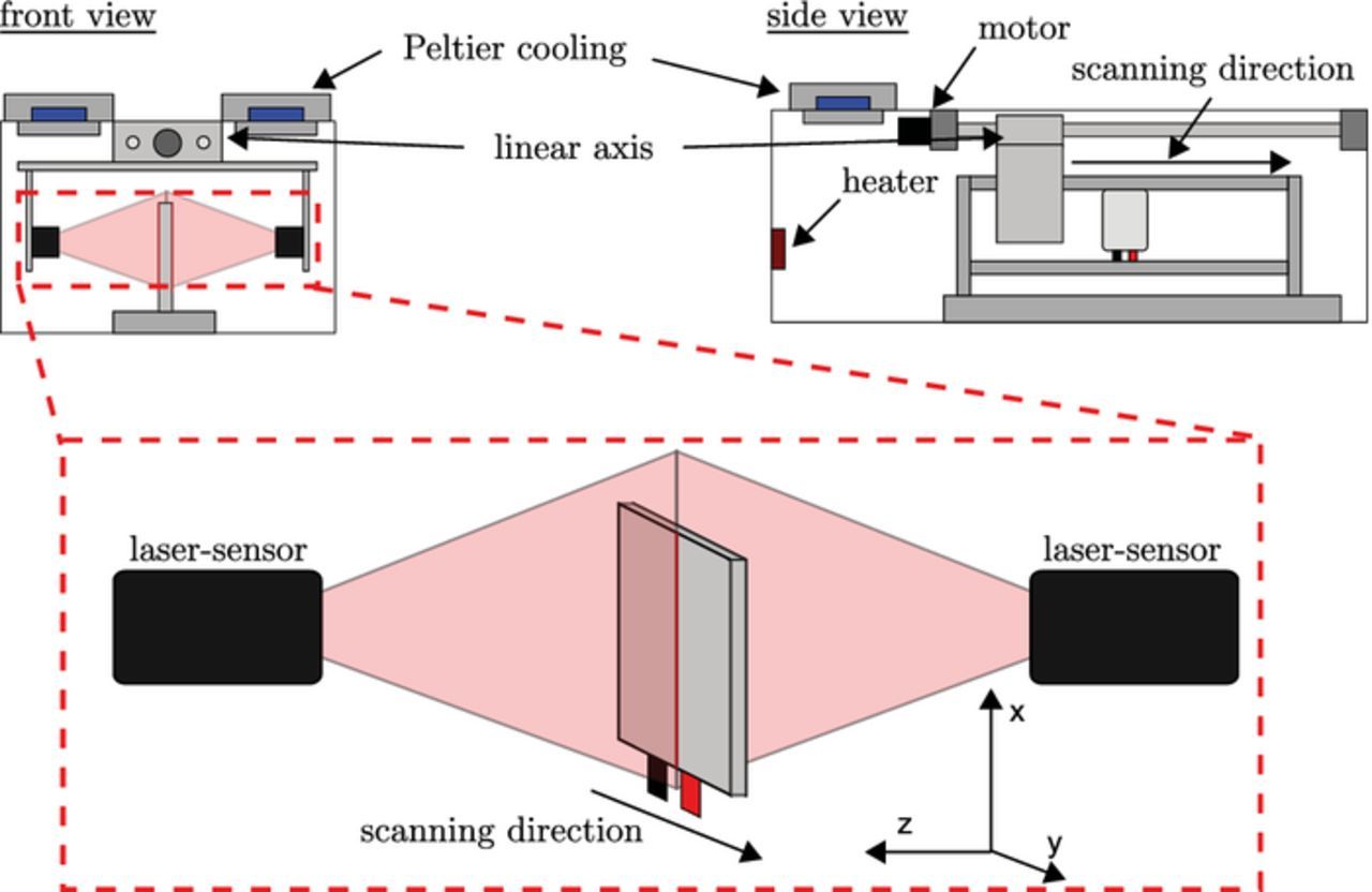 Non-Destructive Detection of Local Aging in Lithium-Ion Pouch Cells by ...