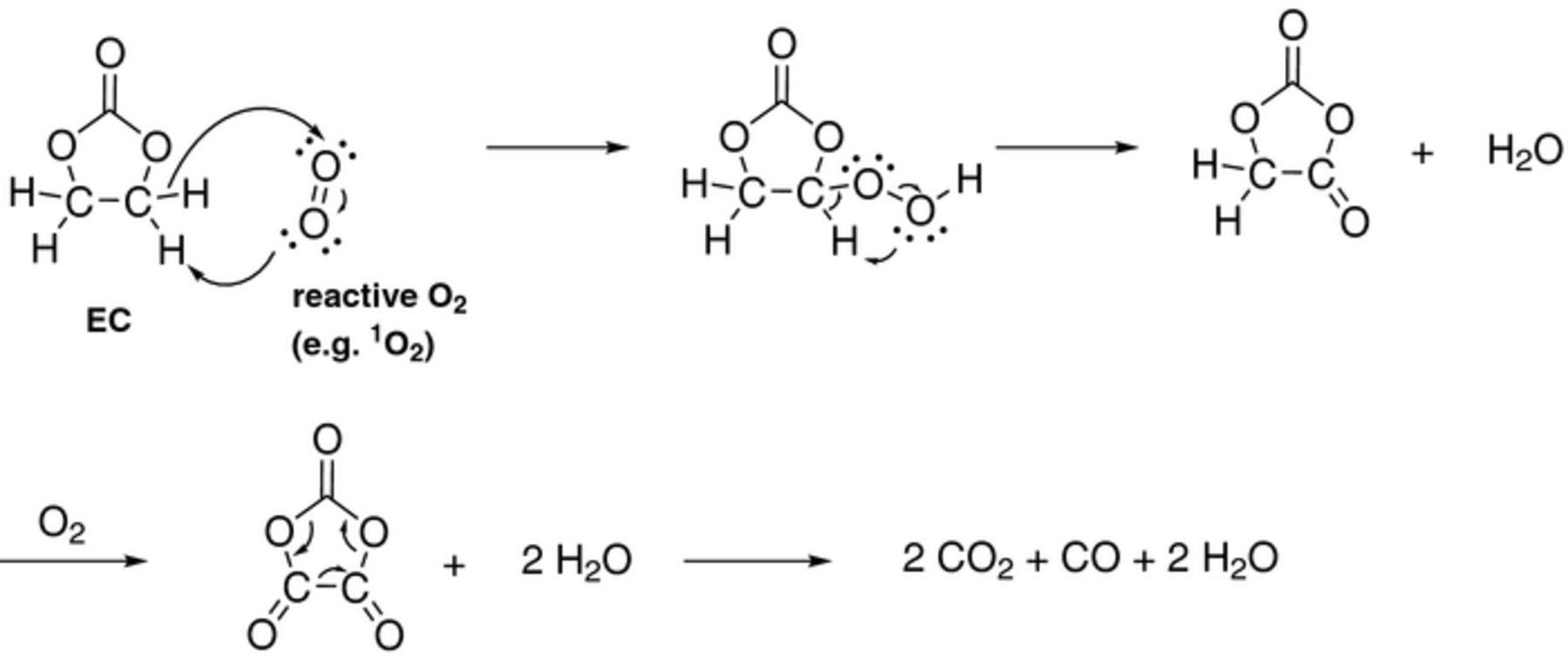 Oxygen Release and Its Effect on the Cycling Stability of LiNixMnyCozO2 ...