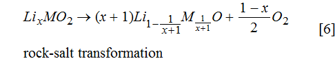 Oxygen Release and Its Effect on the Cycling Stability of LiNixMnyCozO2 ...