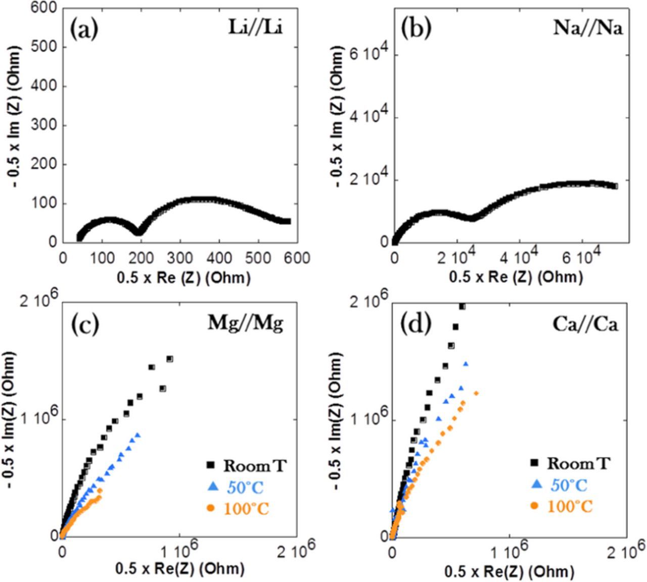On the Reliability of Half-Cell Tests for Monovalent (Li+, Na+) and ...