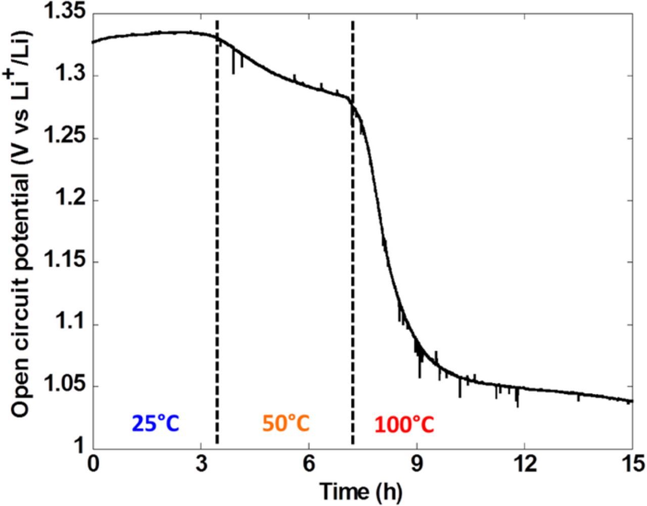 On the Reliability of Half-Cell Tests for Monovalent (Li+, Na+) and ...