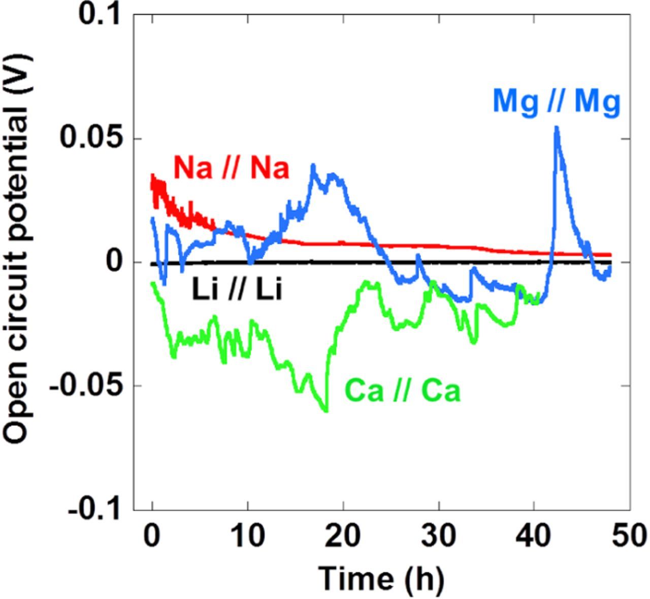 On the Reliability of Half-Cell Tests for Monovalent (Li+, Na+) and ...
