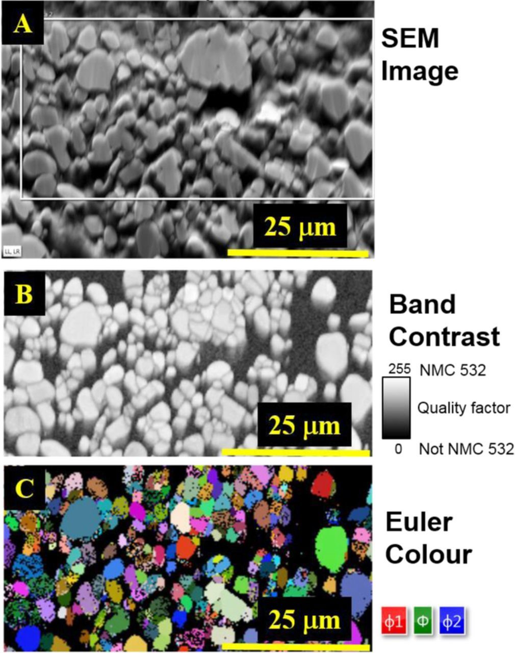 Comparison of Single Crystal and Polycrystalline LiNi0.5Mn0.3Co0.2O2 ...