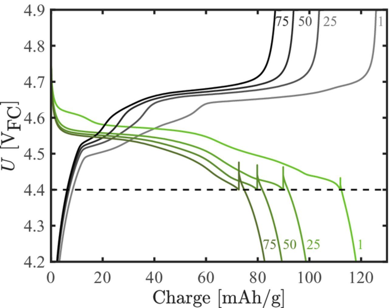 An Analysis Protocol for Three-Electrode Li-Ion Battery Impedance ...