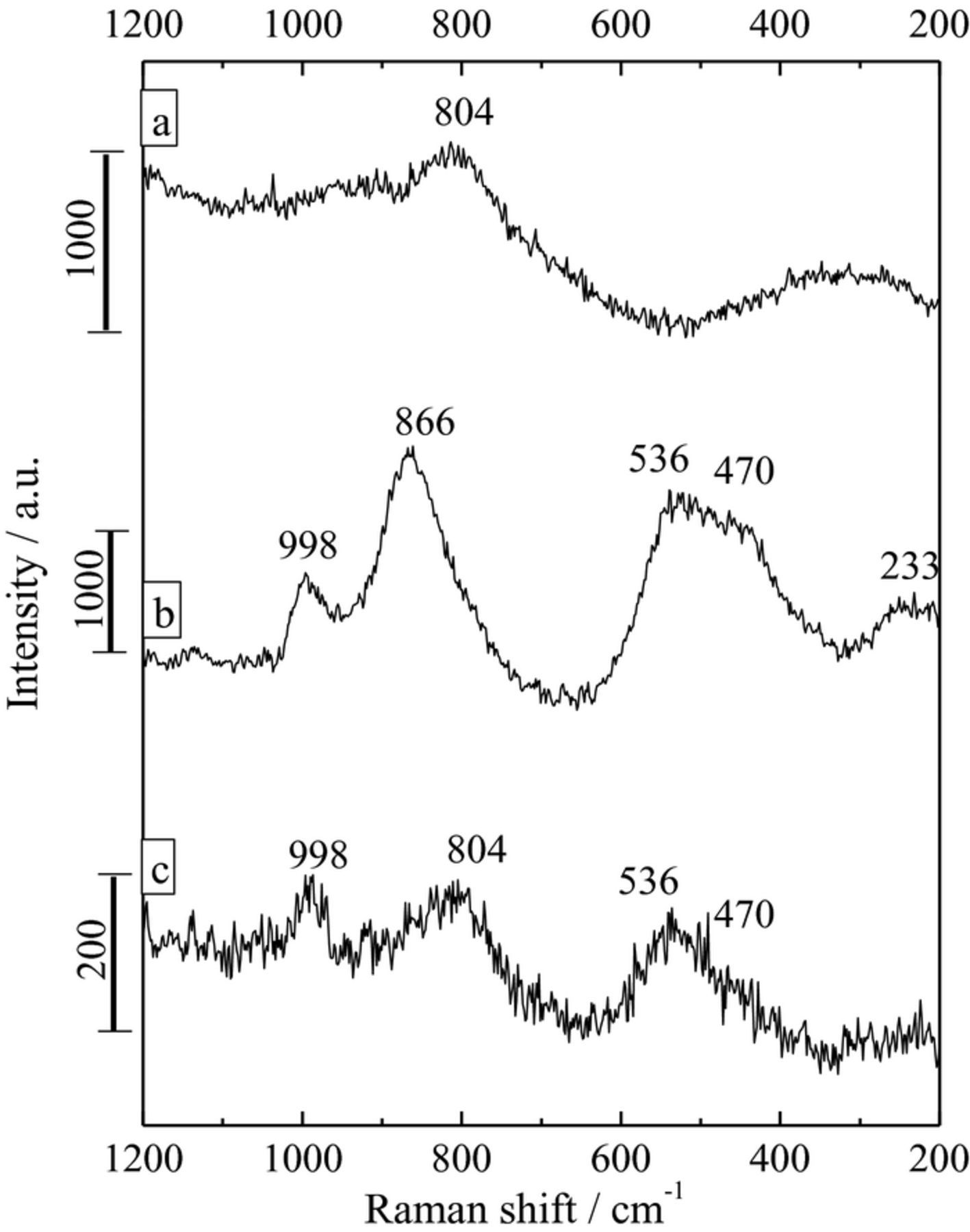 Chromate Formed in a Trivalent Chromium Conversion Coating on Aluminum ...