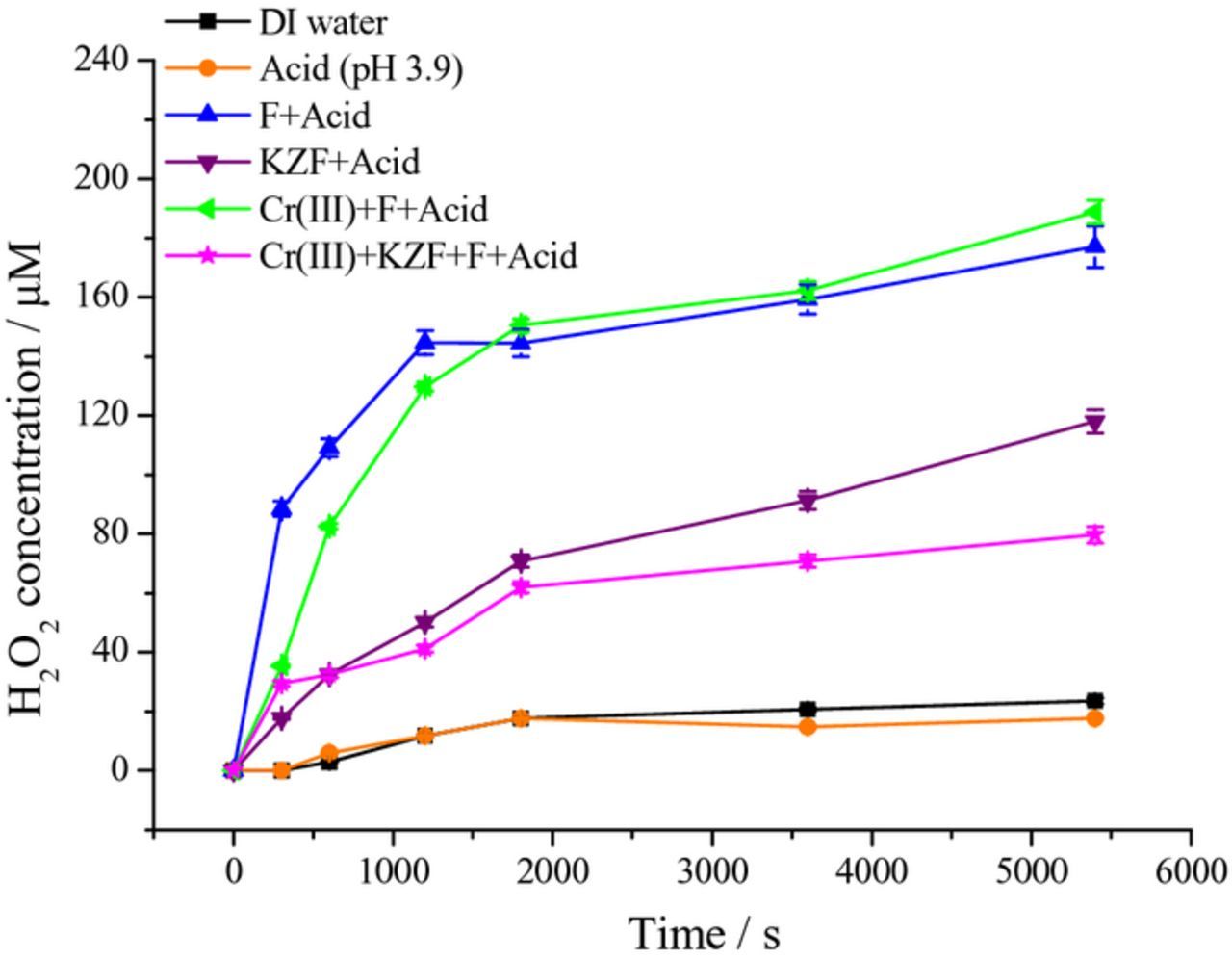 Chromate Formed in a Trivalent Chromium Conversion Coating on Aluminum ...