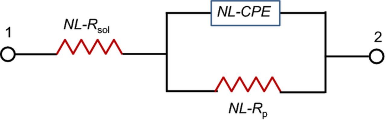 Review—Nonlinear Electrochemical Impedance Spectroscopy - IOPscience
