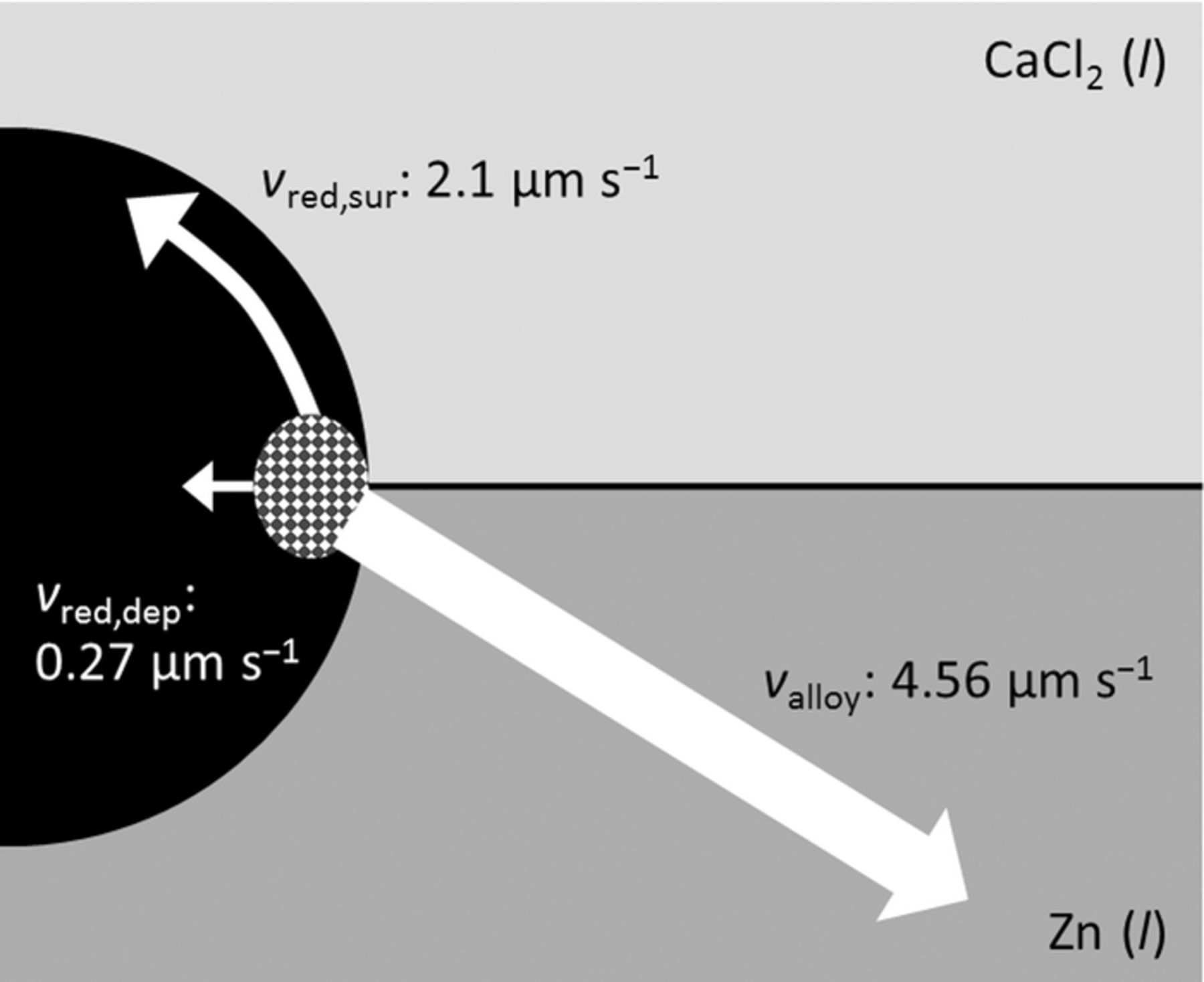 Electrolytic Production of Silicon Using Liquid Zinc Alloy in Molten ...