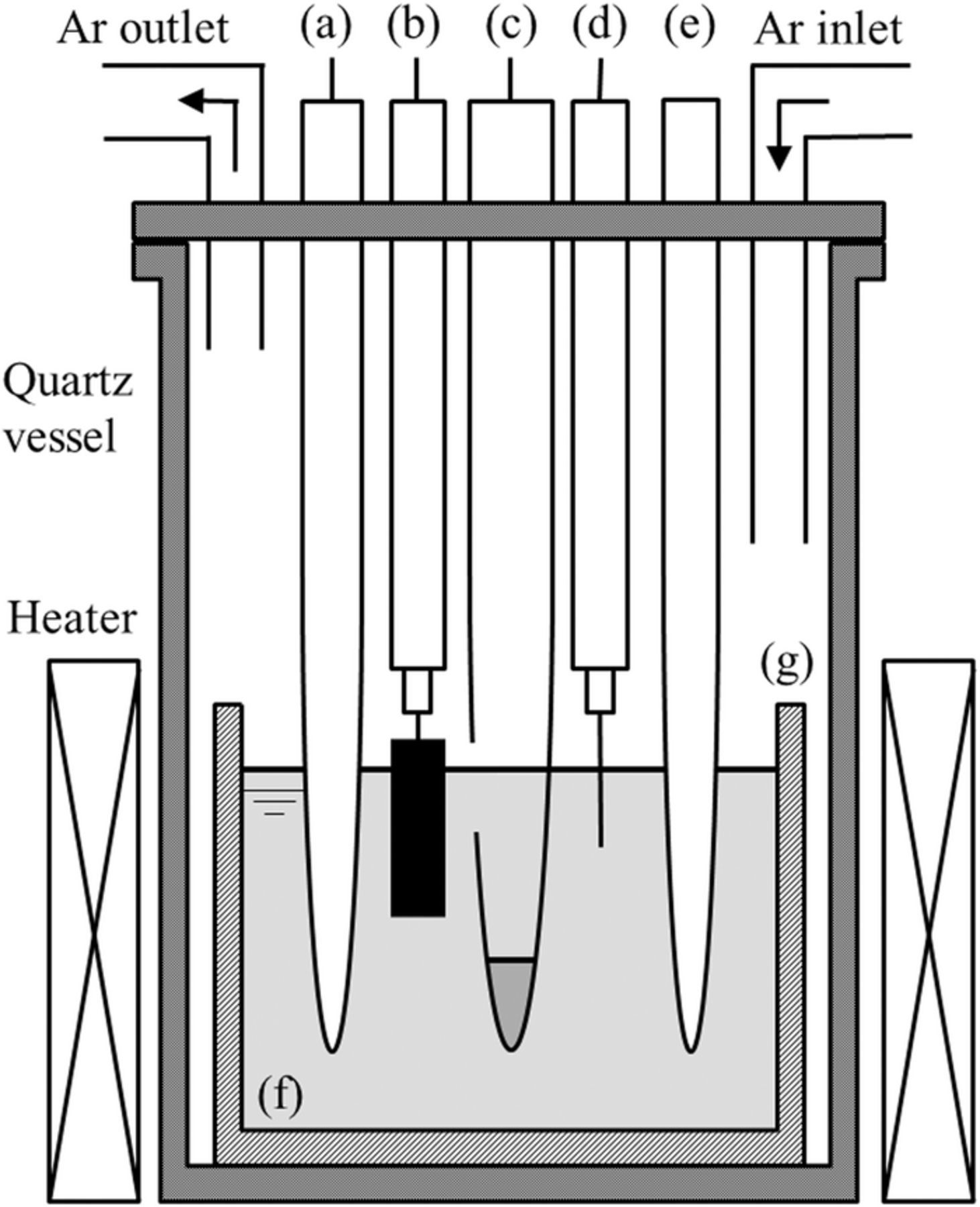Electrolytic Production of Silicon Using Liquid Zinc Alloy in Molten ...