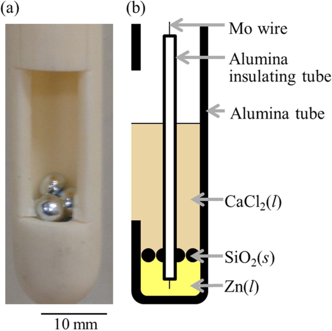 Electrolytic Production of Silicon Using Liquid Zinc Alloy in Molten ...