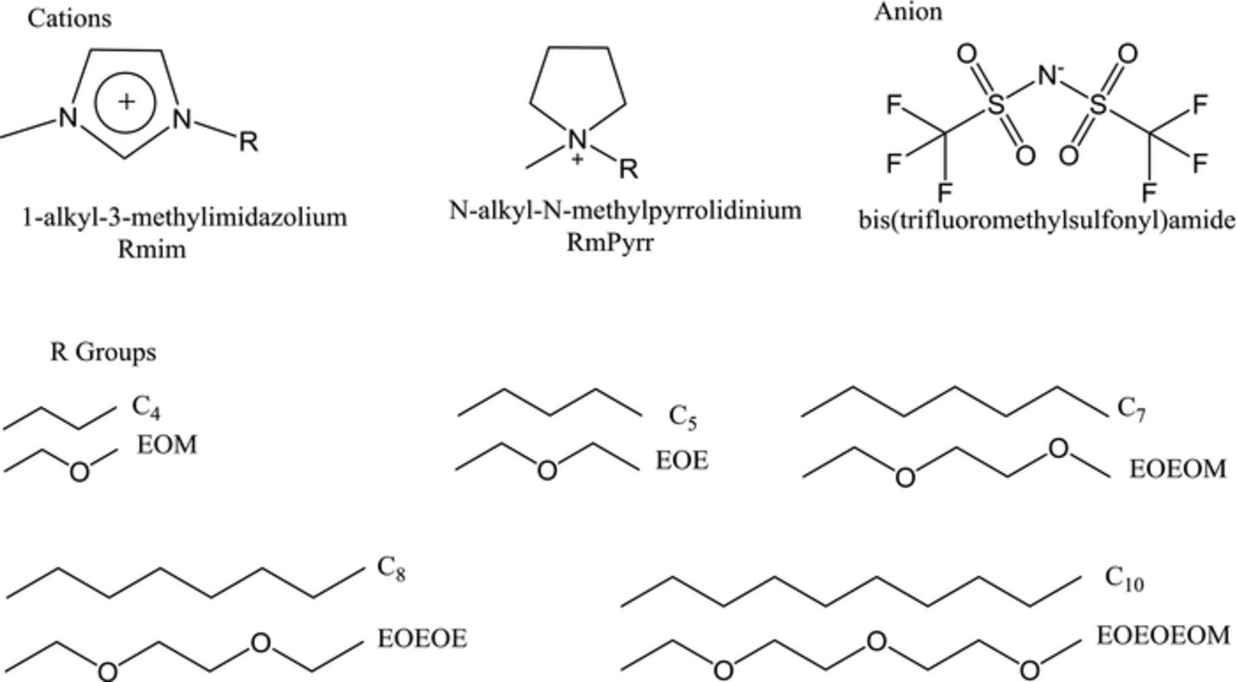 Connecting Structural and Transport Properties of Ionic Liquids with ...