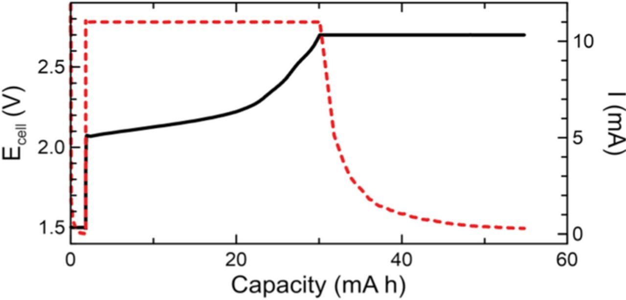 19F and 31P Solid-State NMR Characterization of a Pyridine Pentafluorophosphate-Derived Solid ...