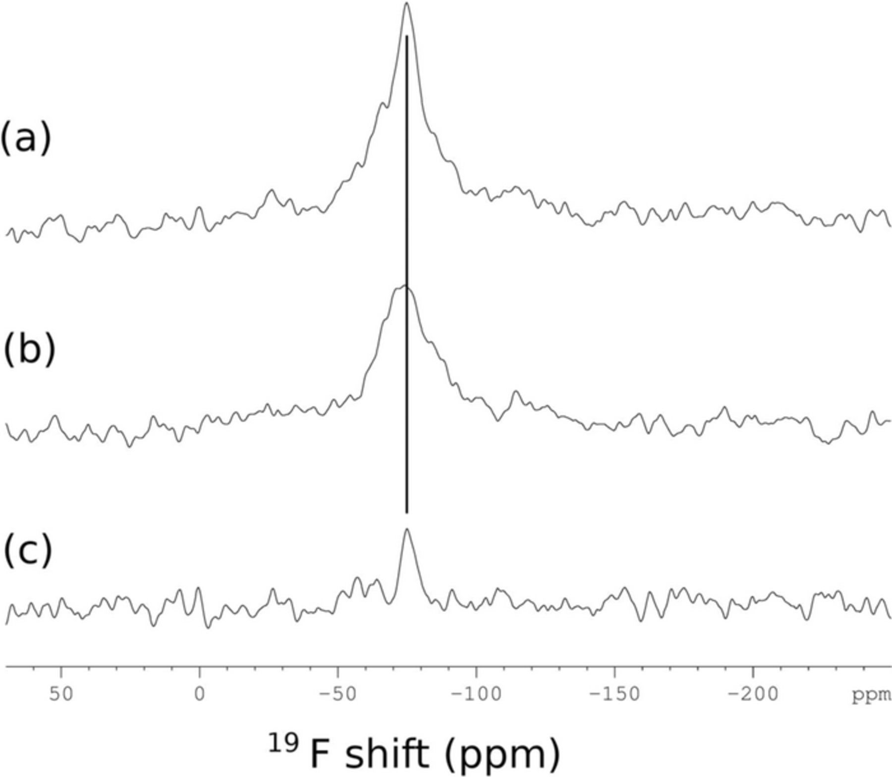 19F and 31P Solid-State NMR Characterization of a Pyridine Pentafluorophosphate-Derived Solid ...