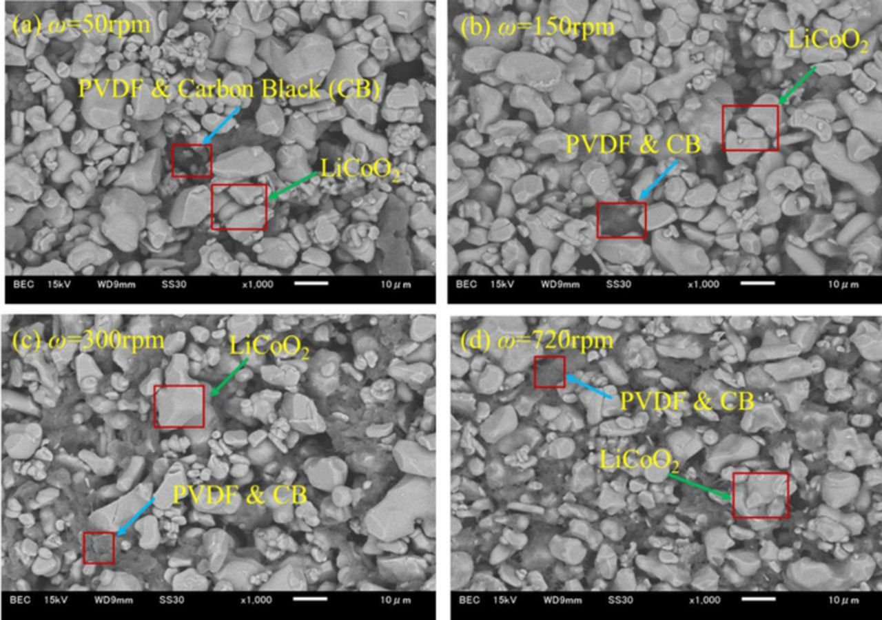 Morphological Structure Characterizations in Lithium-Ion Battery (LIB ...