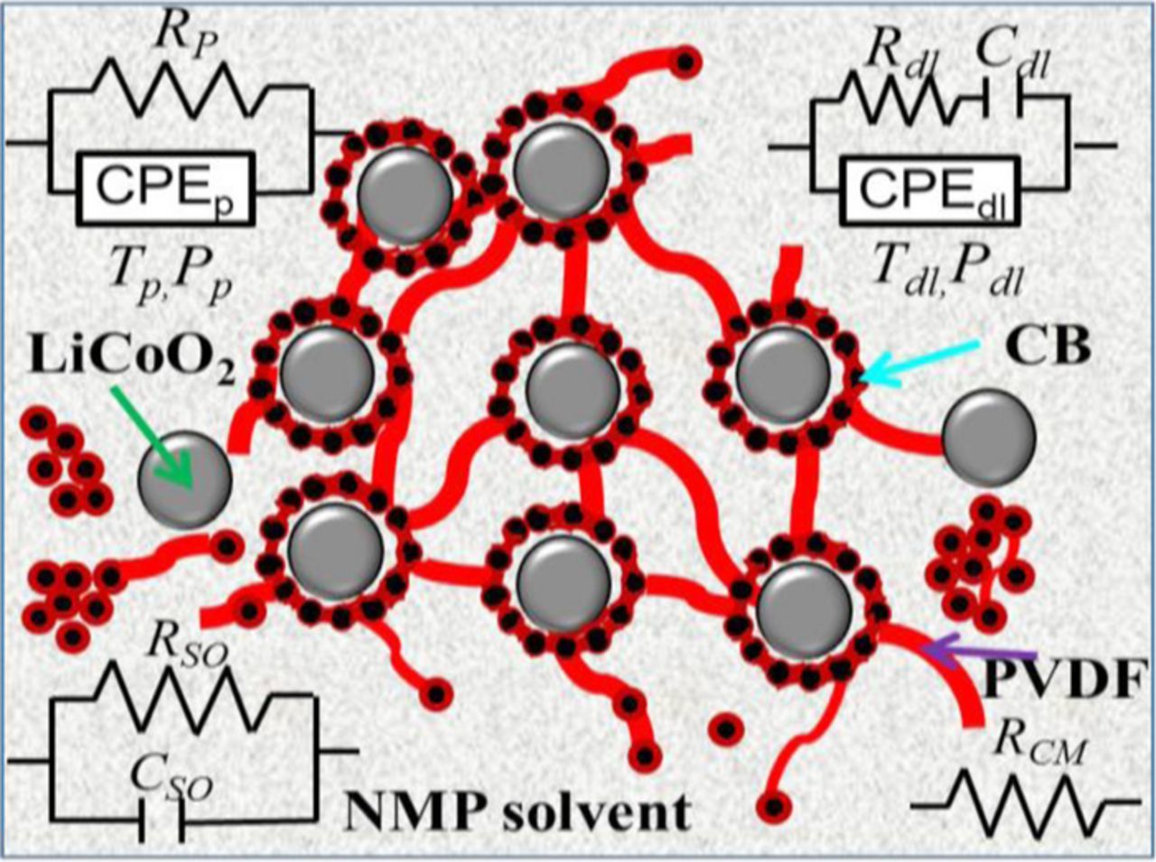 Morphological Structure Characterizations in Lithium-Ion Battery (LIB ...