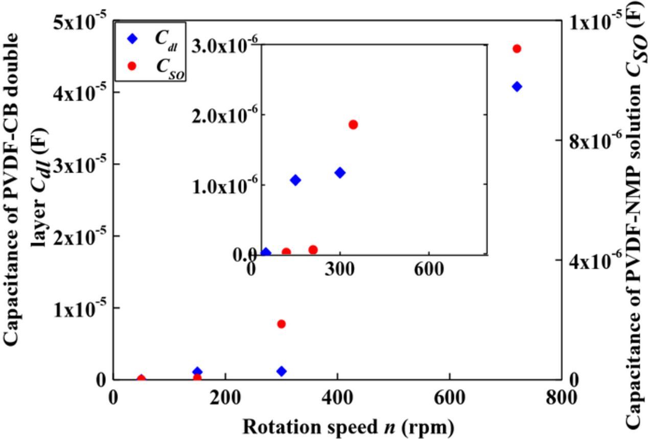 Morphological Structure Characterizations in Lithium-Ion Battery (LIB ...