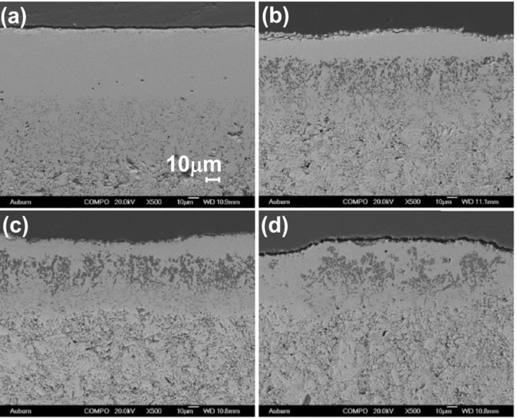 Effect of CMAS Composition on Hot Corrosion Behavior of Gadolinium ...