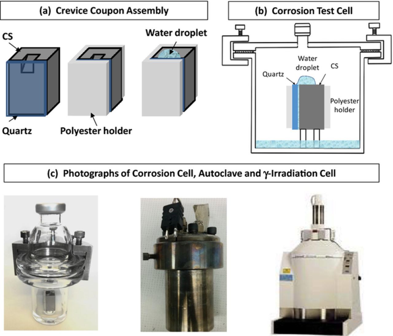 Inverse Crevice Corrosion of Carbon Steel: Effect of Solution Volume to ...
