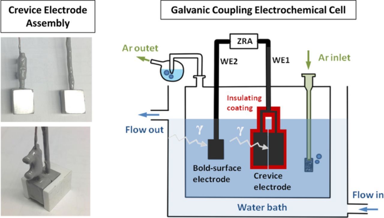Inverse Crevice Corrosion of Carbon Steel: Effect of Solution Volume to ...