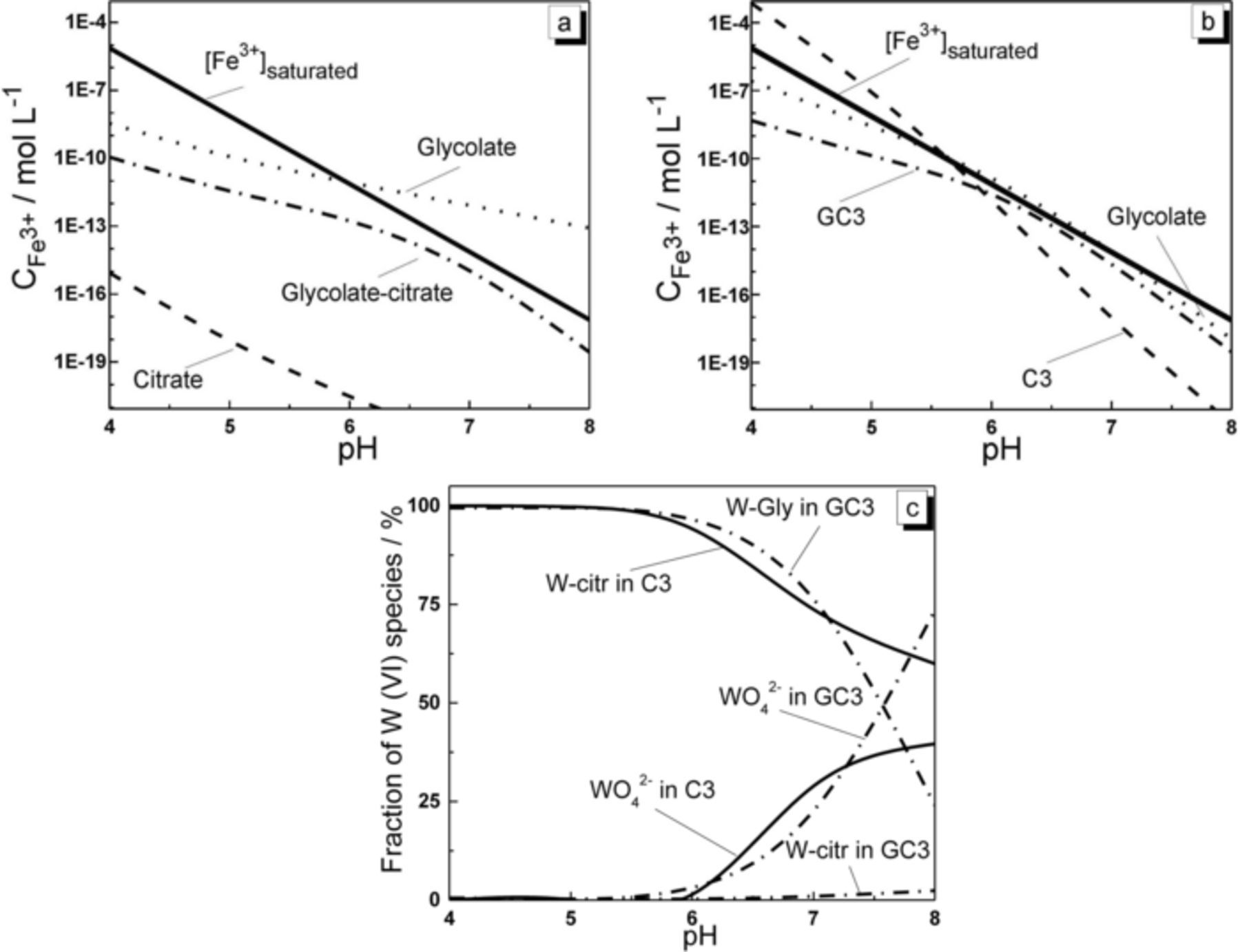 Fe (III)-Based Ammonia-Free Bath for Electrodeposition of Fe-W Alloys ...