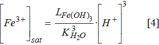 Fe (III)-Based Ammonia-Free Bath for Electrodeposition of Fe-W Alloys ...