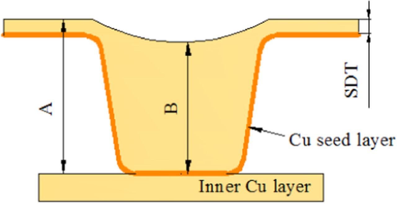 Microvia Filling by Copper Electroplating Using a Modified Safranine T ...