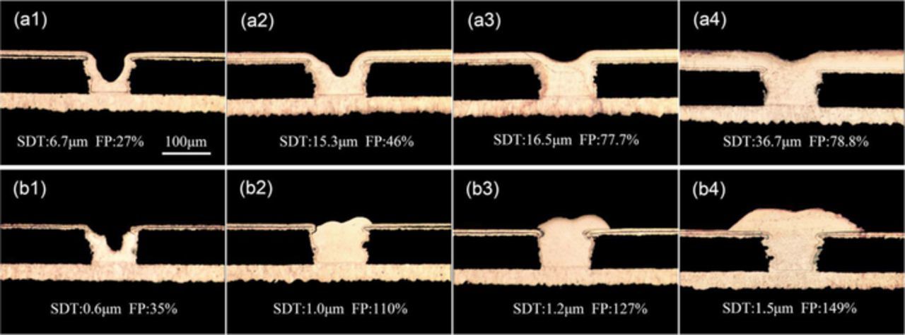 Microvia Filling by Copper Electroplating Using a Modified Safranine T ...
