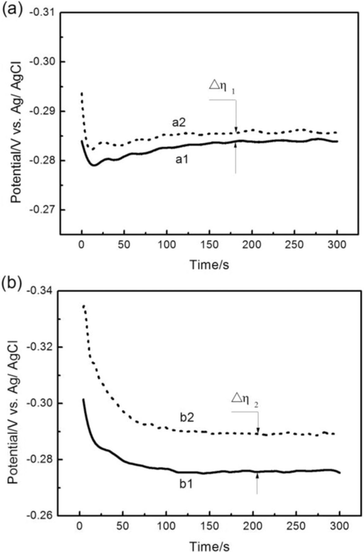 Microvia Filling by Copper Electroplating Using a Modified Safranine T ...