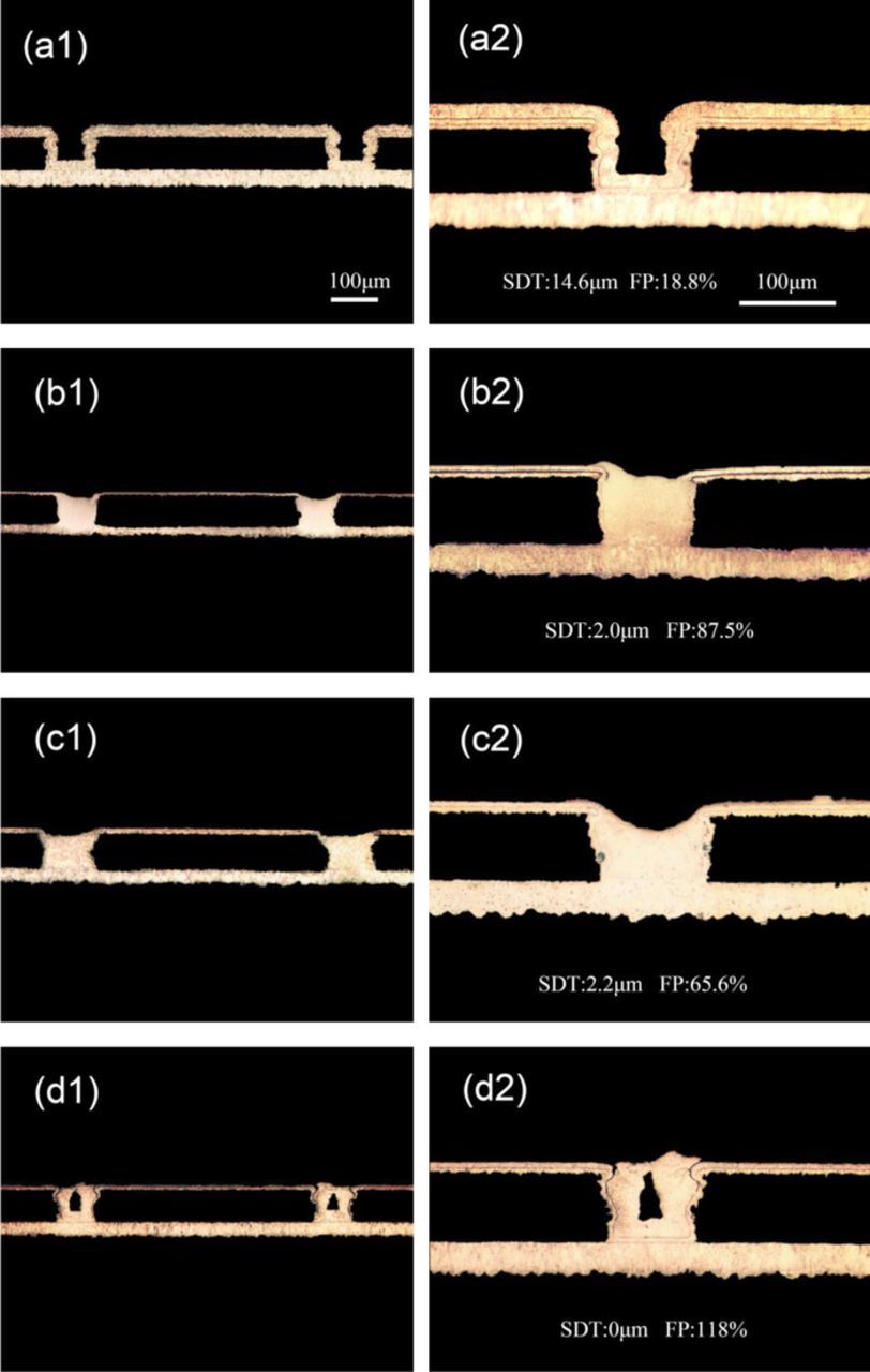 Microvia Filling by Copper Electroplating Using a Modified Safranine T ...
