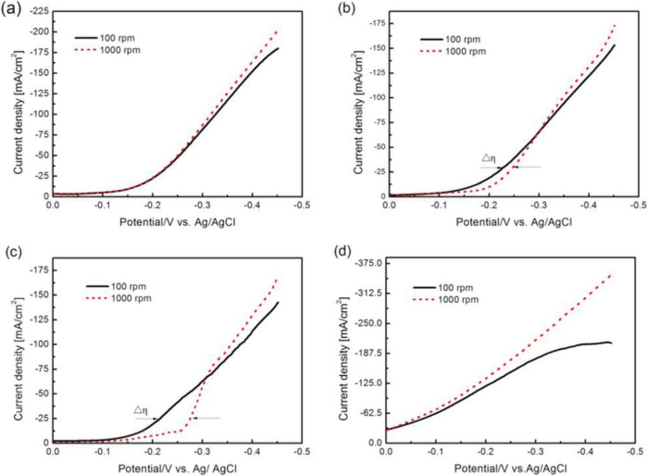 Microvia Filling by Copper Electroplating Using a Modified Safranine T ...