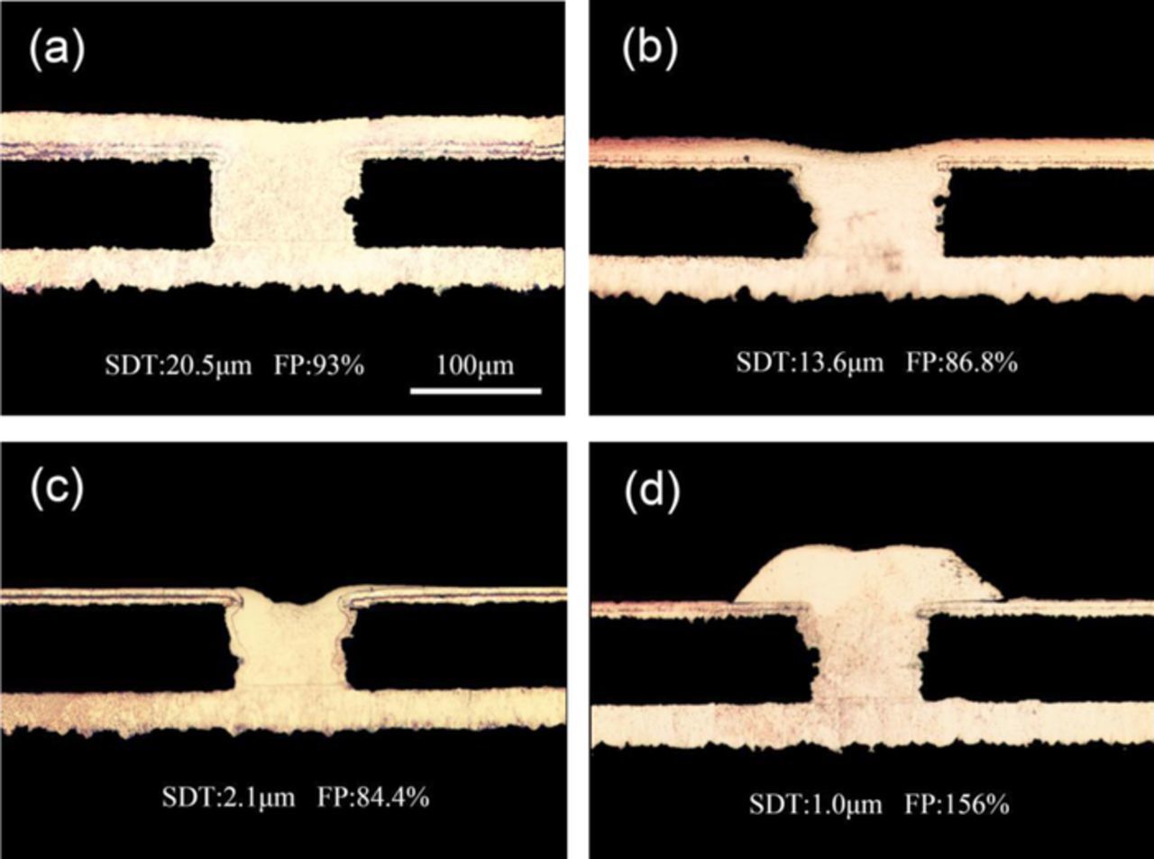 Microvia Filling by Copper Electroplating Using a Modified Safranine T ...