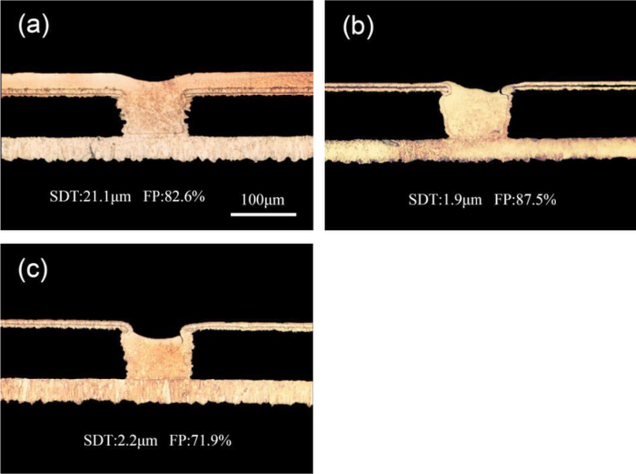 Microvia Filling by Copper Electroplating Using a Modified Safranine T ...