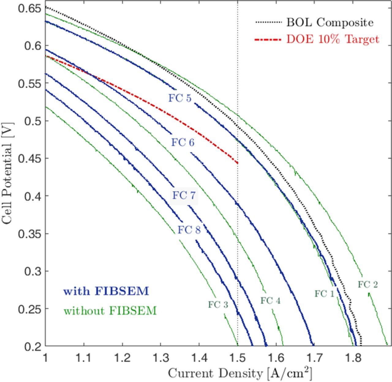 FIB-SEM Tomography Connects Microstructure to Corrosion-Induced ...