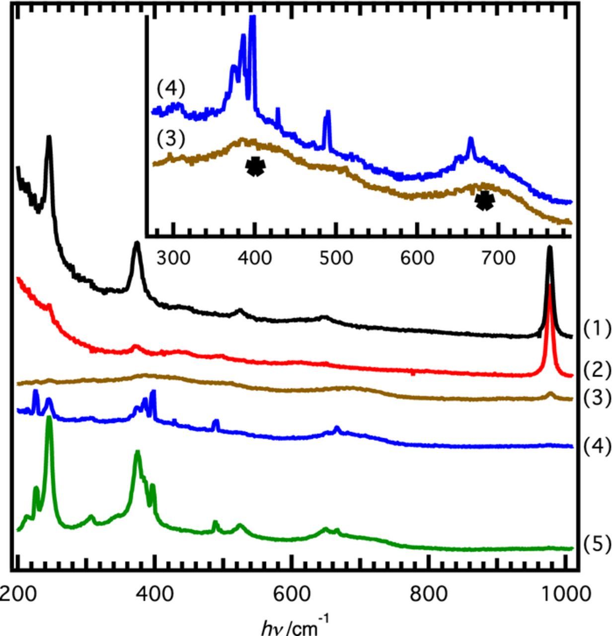 In-Situ Raman Spectroscopy of α- and γ-FeOOH during Cathodic Load ...