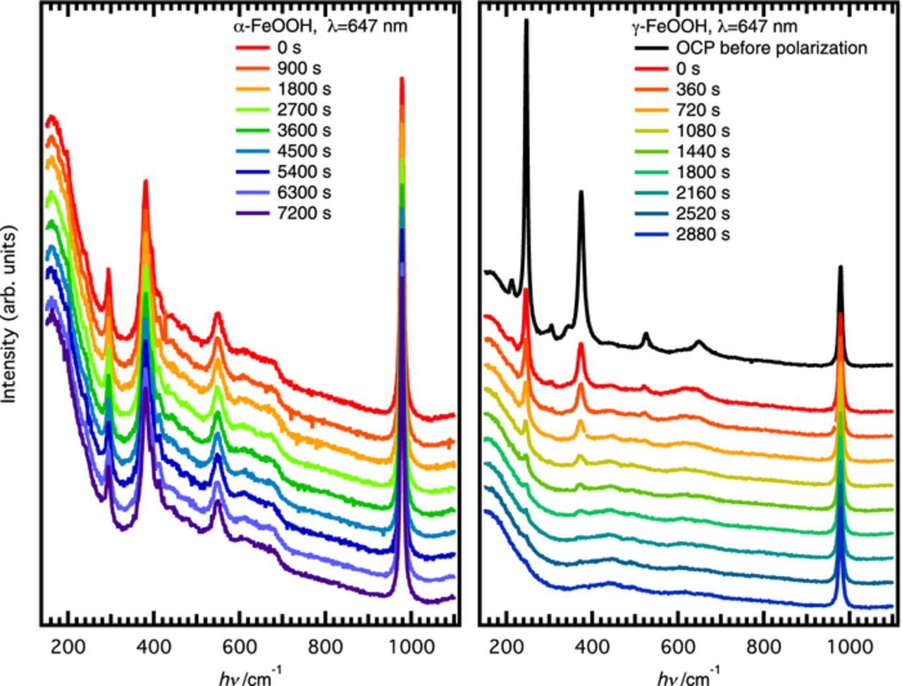 In-Situ Raman Spectroscopy of α- and γ-FeOOH during Cathodic Load ...