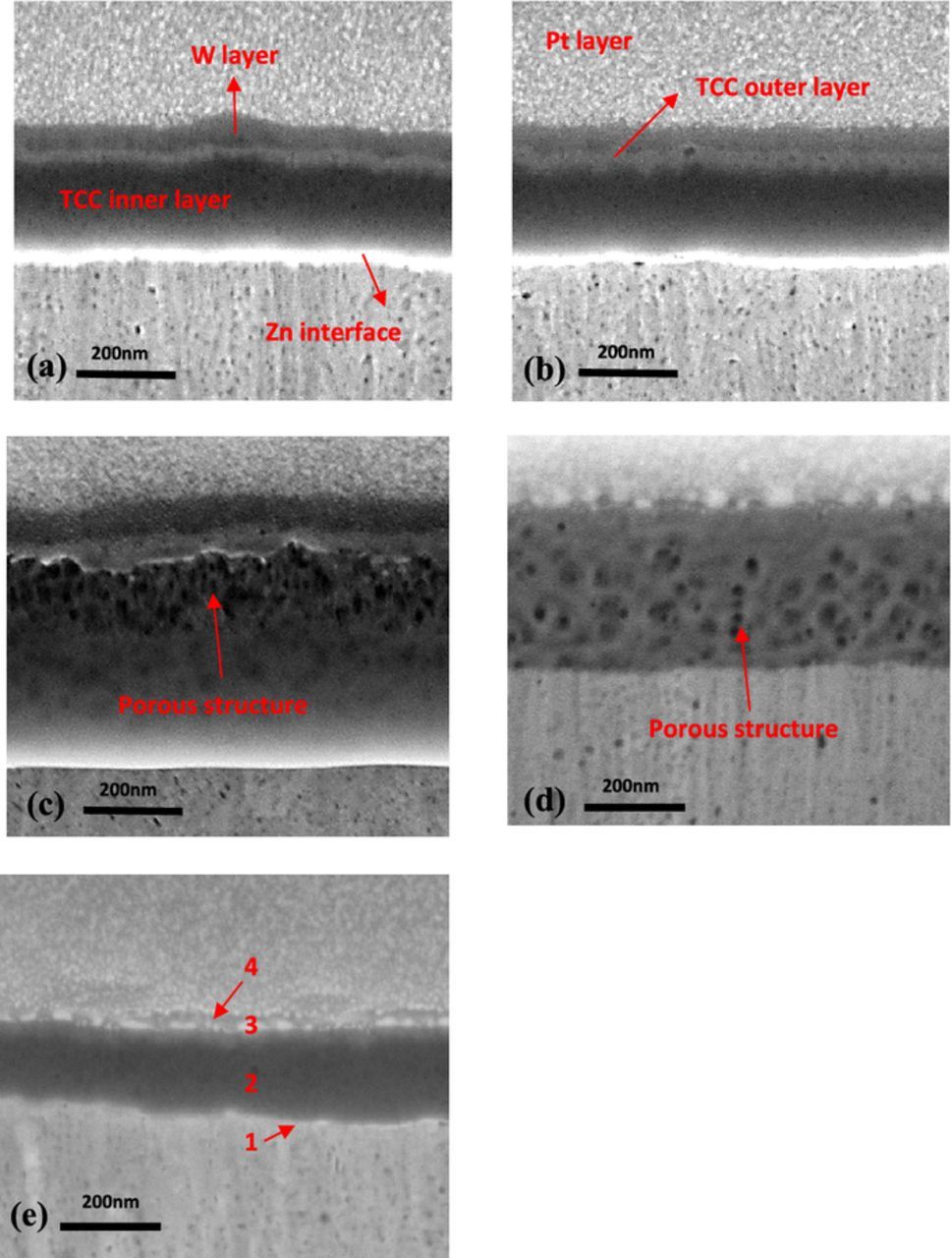Structure and Formation of Trivalent Chromium Conversion Coatings ...
