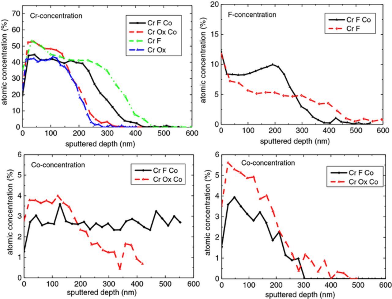 Structure and Formation of Trivalent Chromium Conversion Coatings ...